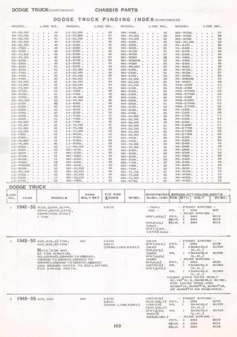 1950-1960 Thompson Engine & Chassis Parts Catalog PDF - Vintage MoParts